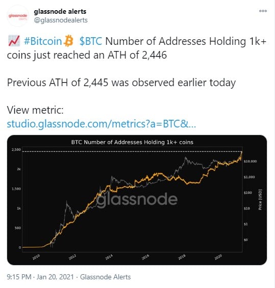 100,000 Unique Bitcoin Wallets Have Been Moving BTC to Exchanges Daily This Year: Glassnode Data